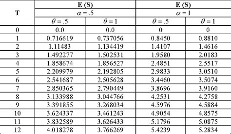 table 1 from m m 1 retrial queue with constant retrial policy