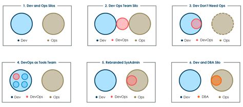 Devops Vision And Strategy A Sample Blueprint For Enterprise Transformation