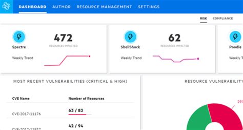 Automated Patch Management A Foundation For Your Secops Initiative