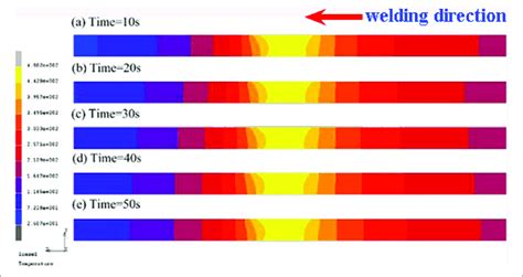 Contour Of Temperature Distribution At Different Time In The