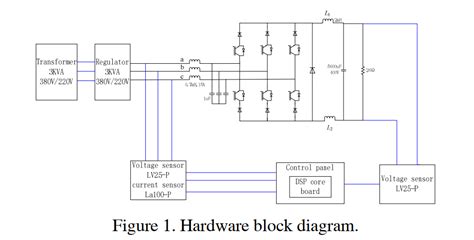 Tms320f280049 3 Phase Input 6 Switch Buck Type Pfc C2000 Microcontrollers Forum C2000™︎