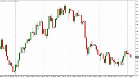 Fundamental Analysis Strategy Fundamental Analysis Forex Strategy