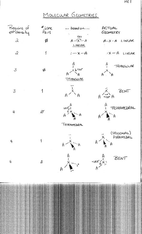 7 Vsepr Geometry Sketches Chem 1101 Carleton Studocu