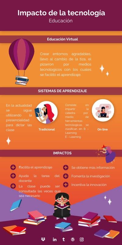 Impactos De Las TecnologÍas En La EducaciÓn