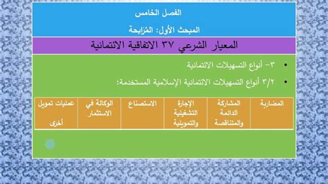 067 المعيار الشرعي، الاتفاقية الائتمانية، فقهالمعاملاتالمالية