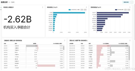 使用superset、jupyter结合akshare搭建自己的股票分析平台akshare数据平台 Csdn博客