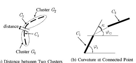 Figure 2 From Recognition Of Broken Line Graphs In Mathematical Figures Semantic Scholar