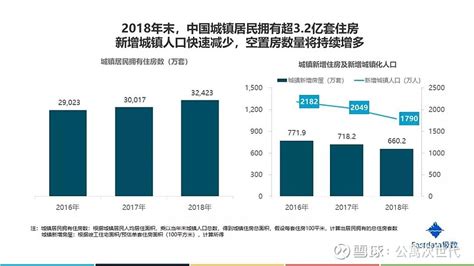 年中国短租市场超级数据途家Airbnb小猪谁是老大 关注公寓次世代关注中国存量房市场的未来转载自Fastdata极数 fastdata 核心摘