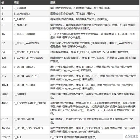 php设置错误报告级别的方法 编程语言 亿速云