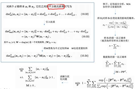 降维与度量学习 Jing s blog