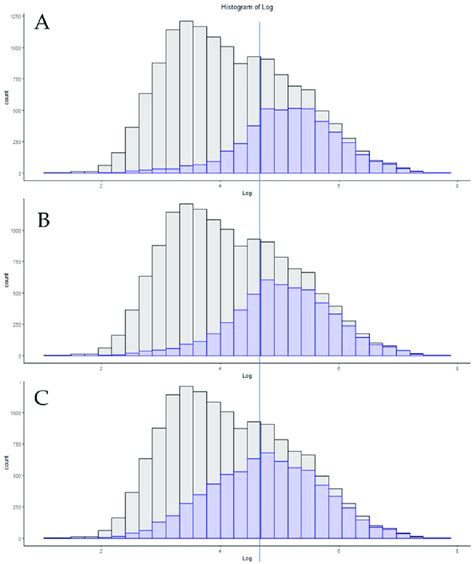 A Comparison Of Three Of High Coverage Proteomics Methods Utilizing A 2