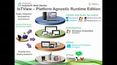 Introduction To Wonderware Indusoft Web Studio Youtube