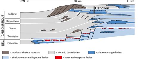 Depositional And Stratigraphic Facies Framework Of The Devonian And