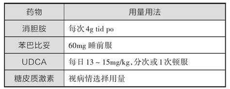 原发性硬化性胆管炎 风湿病临床手册