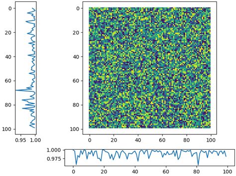 Python Constrain Axis Dimensions To Those Of Another Axis Stack Overflow
