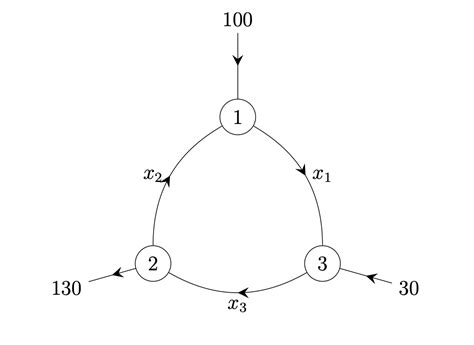 Solved Can Somebody Convert This To A Linear System And Chegg Com