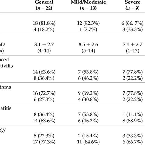 demographical and clinical data download scientific diagram