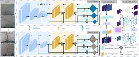 Schematic Diagram Of The Proposed Real Time Crack Surface Feature