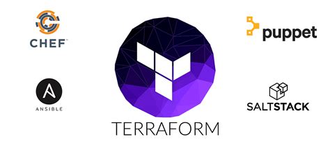 10 Best Terraform Alternatives And Alike Tools TechiDroid