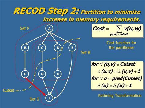 Ppt A Tool For Partitioning And Pipelined Scheduling Of Hardware