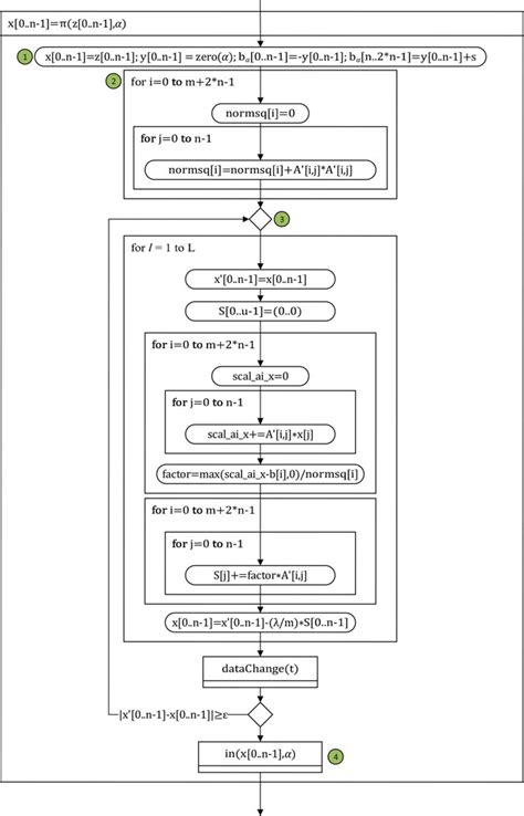 Subroutine π Calculating Pseudoprojection Download Scientific Diagram