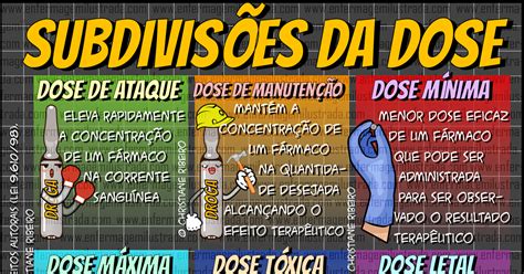 O Que é Dose Em Farmacologia - RETOEDU