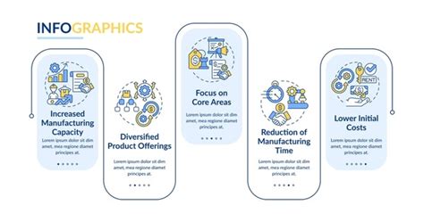 6 Business Operations Cost Optimization Benefits Infographic Royalty Free Images Stock Photos