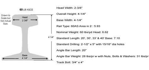 Tee Rails
