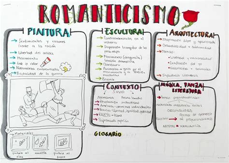 Bullet Journal School Bullet Journal Writing History Facts Art History Studyblr Teaching