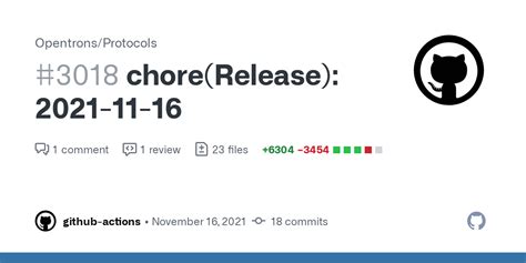 Chore Release By Github Actions Bot Pull Request Opentrons Protocols