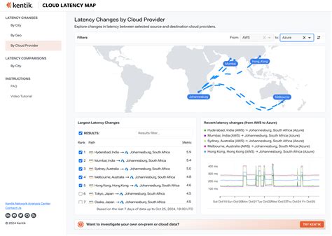 Kentik Launches The Cloud Latency Map A Free Tool For Measuring Global Cloud Connectivity Kentik