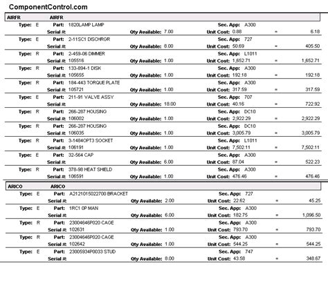 Component Control Inventory Control