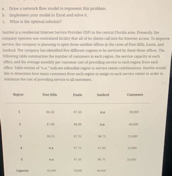 Solved A Draw A Network Flow Model To Represent This Chegg
