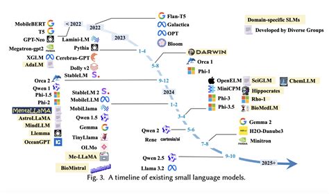 a deep dive into small language models efficient alternatives to large