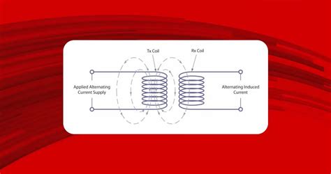 Inductive Encoders Vs Capacitive Encoders Servotecnica