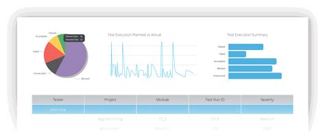 qtest insights テストメトリクス｜ qtest テスト管理ツール