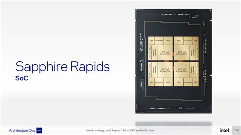 Intel представила чипсет C741 для систем на процессорах Xeon Sapphire