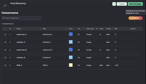 You Have Reached The Max Number Of Datastreams You Can Create Need