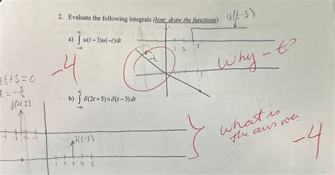 Solved Does This Deal With Convolution I Dont Understand