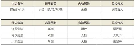 《九阴真经手游》门派武学大全介绍之武当word文档在线阅读与下载文档网