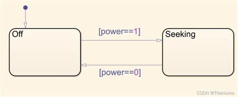 Stateflow入门学习and笔记 Csdn博客