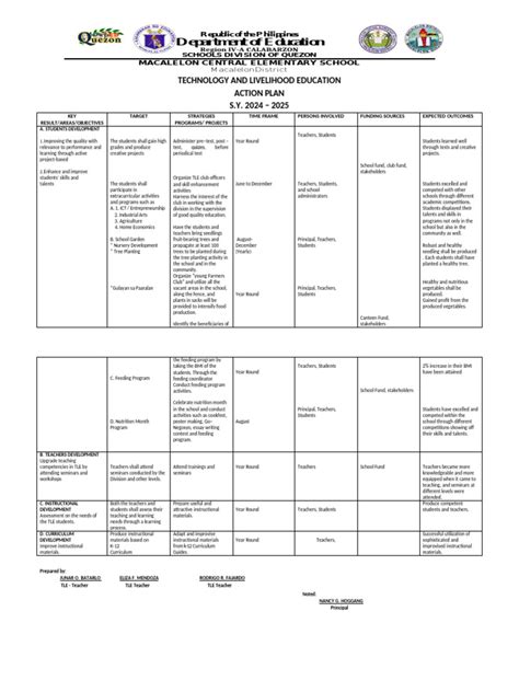 Action Plan Tle Pdf