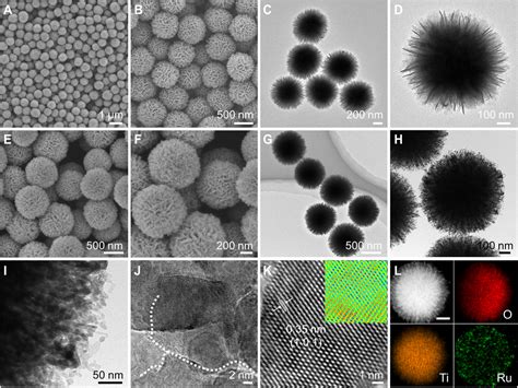 Direct Probing Of Atomically Dispersed Ru Species Over Multi Edged Tio2 For Highly Efficient