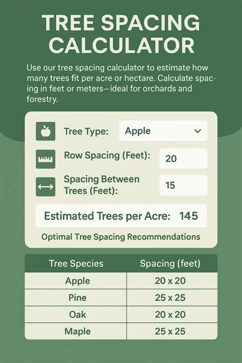 Tree Spacing Calculator Calculate Ideal Tree Planting Distance Instantly