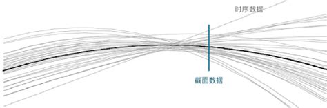 什么是双重差分模型（difference In Differences Model）？ 知乎