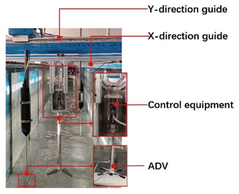 Research On Wake Field Characteristics And Support Structure Interference Of Horizontal Axis