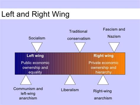 Lift Limpeh Is Foreign Talent Left Wing Vs Right Wing Politics In The