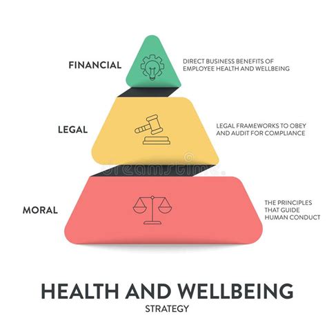 Health And Wellbeing Model Framework Diagram Chart Infographic Banner