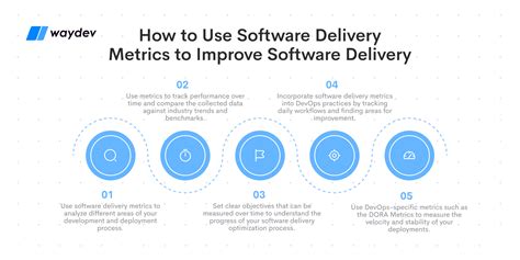software delivery excellence metrics waydev