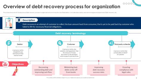 Debt Recovery Process For Reducing Bad Debts Powerpoint Presentation Slides PPT Template